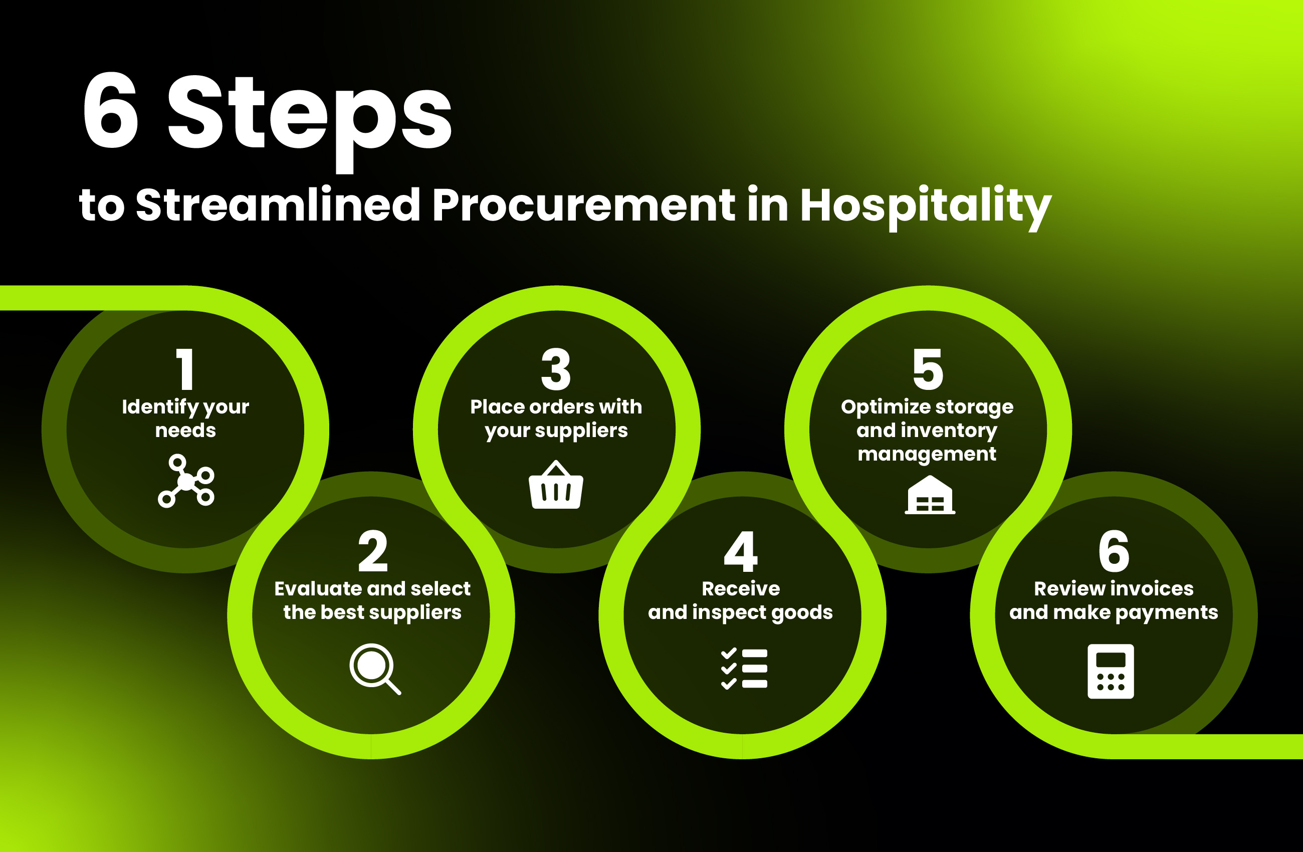 Hospitality Procurement | FoodNotify Hospitality Blog